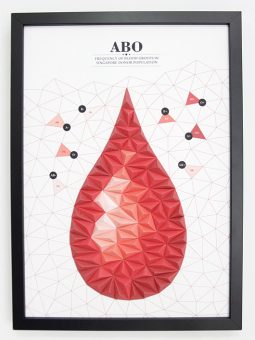 Pattern Matters by Lim Siang Ching | Daily design inspiration for ...