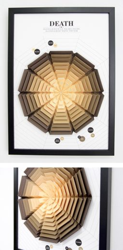 Pattern Matters by Lim Siang Ching | Daily design inspiration for ...