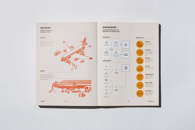 Aviation Museum Catalog by Seongjun Yun | Daily design inspiration for ...