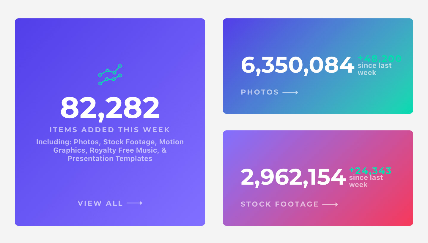 2022 Envato Elements Review: What is it and is it worth it? | Daily ...