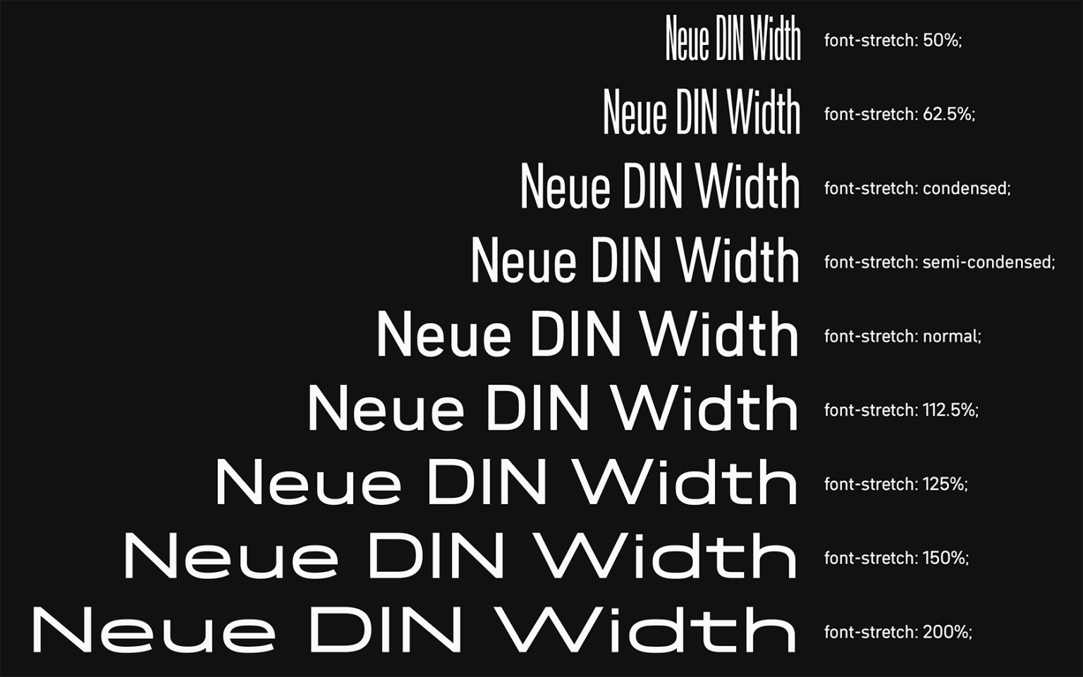 Neue DIN: A German Type Icon Reimagined by Fontwerk | Daily design ...