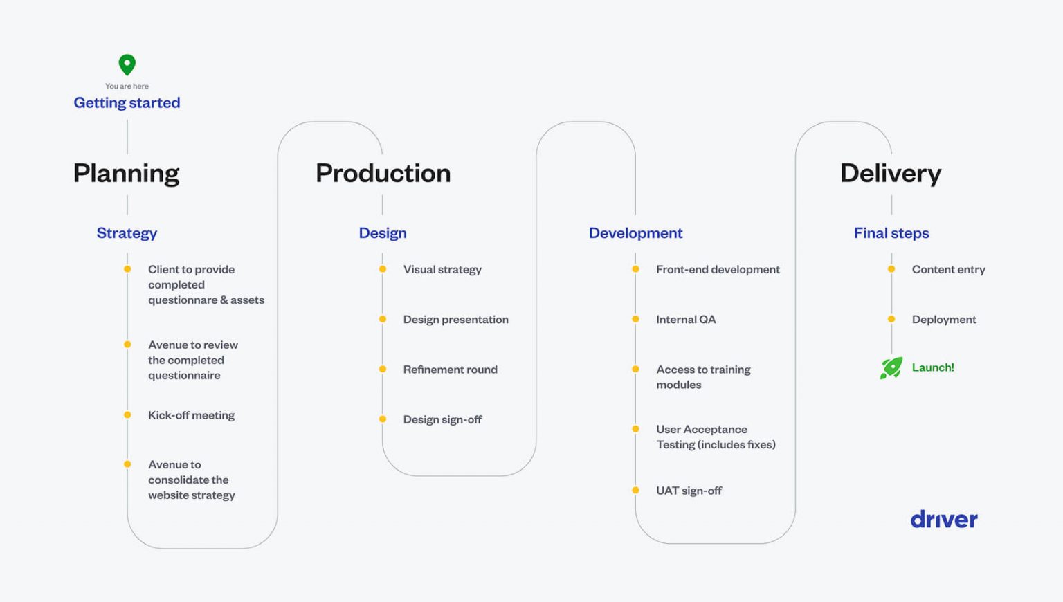This New Platform is Making Premium Websites Affordable for Everyone ...