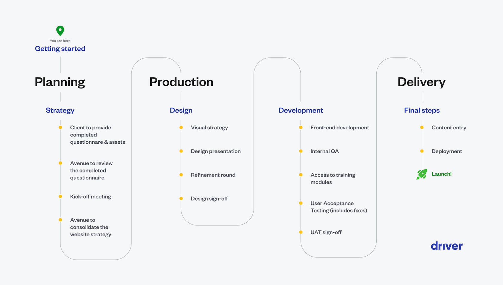 This New Platform is Making Premium Websites Affordable for Everyone ...