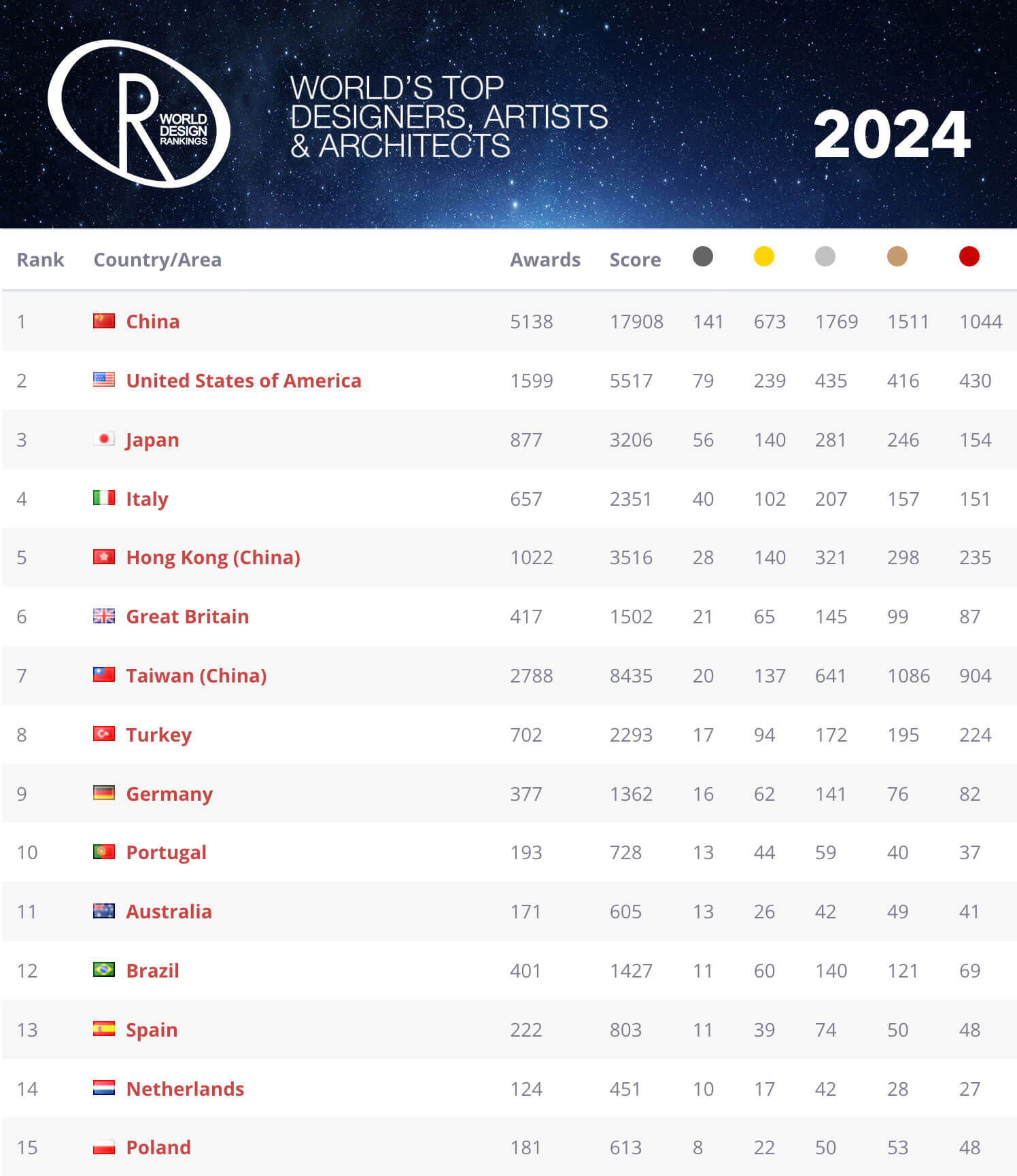 The World's Most Creative Countries: Latest Design Rankings Unveiled ...