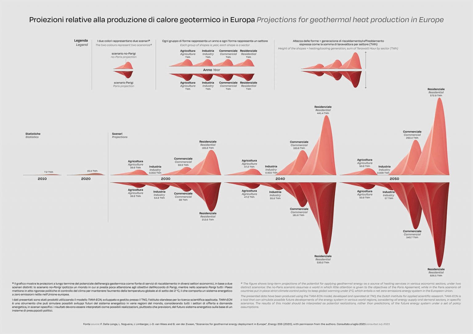 Elegant Structures: Federica Fragapane’s Award-Winning Infographics ...