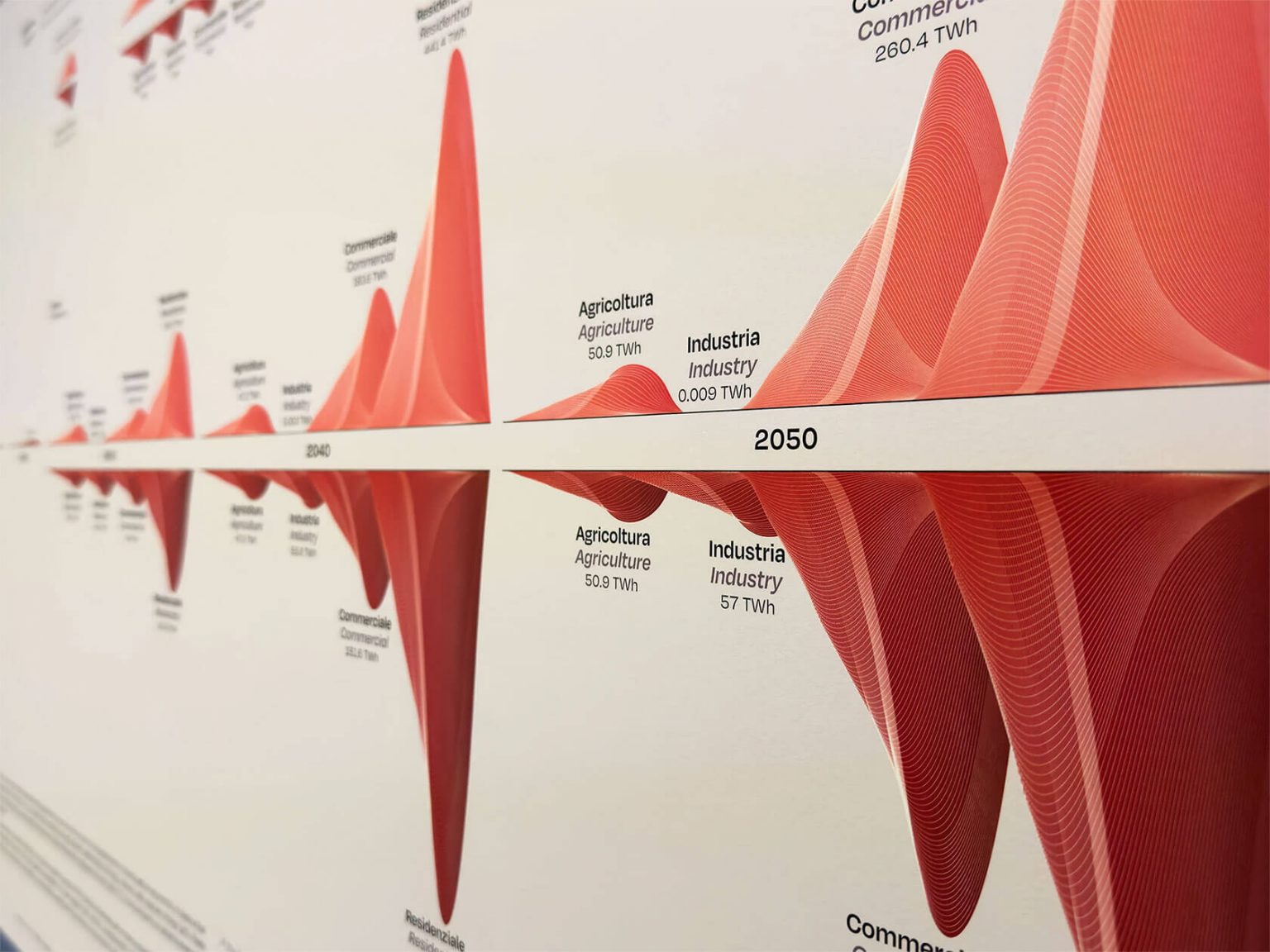Elegant Structures: Federica Fragapane’s Award-Winning Infographics ...