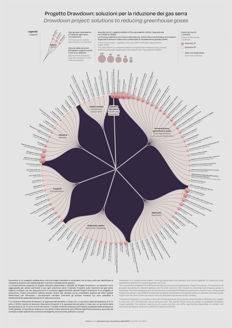 Elegant Structures: Federica Fragapane’s Award-Winning Infographics ...