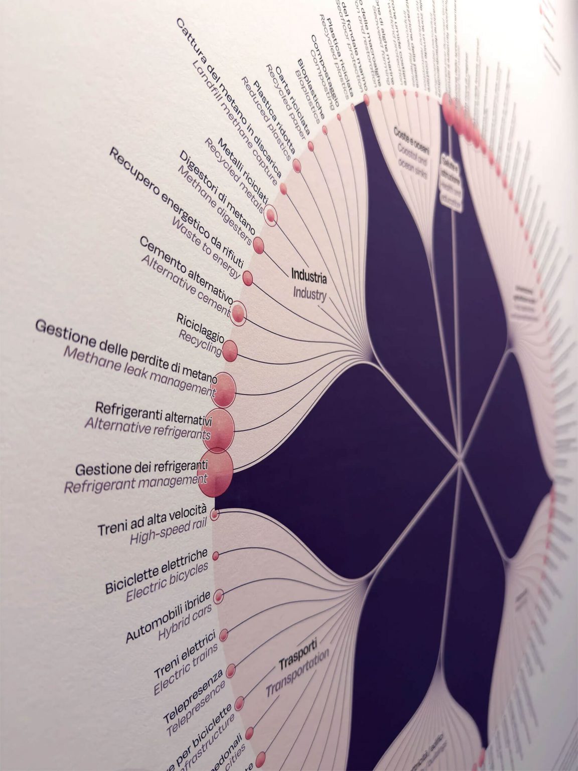 Elegant Structures: Federica Fragapane’s Award-Winning Infographics | Daily design inspiration ...
