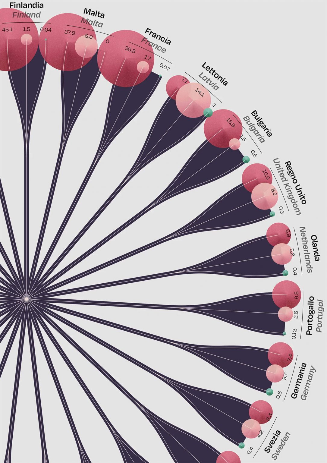 Elegant Structures: Federica Fragapane’s Award-Winning Infographics ...