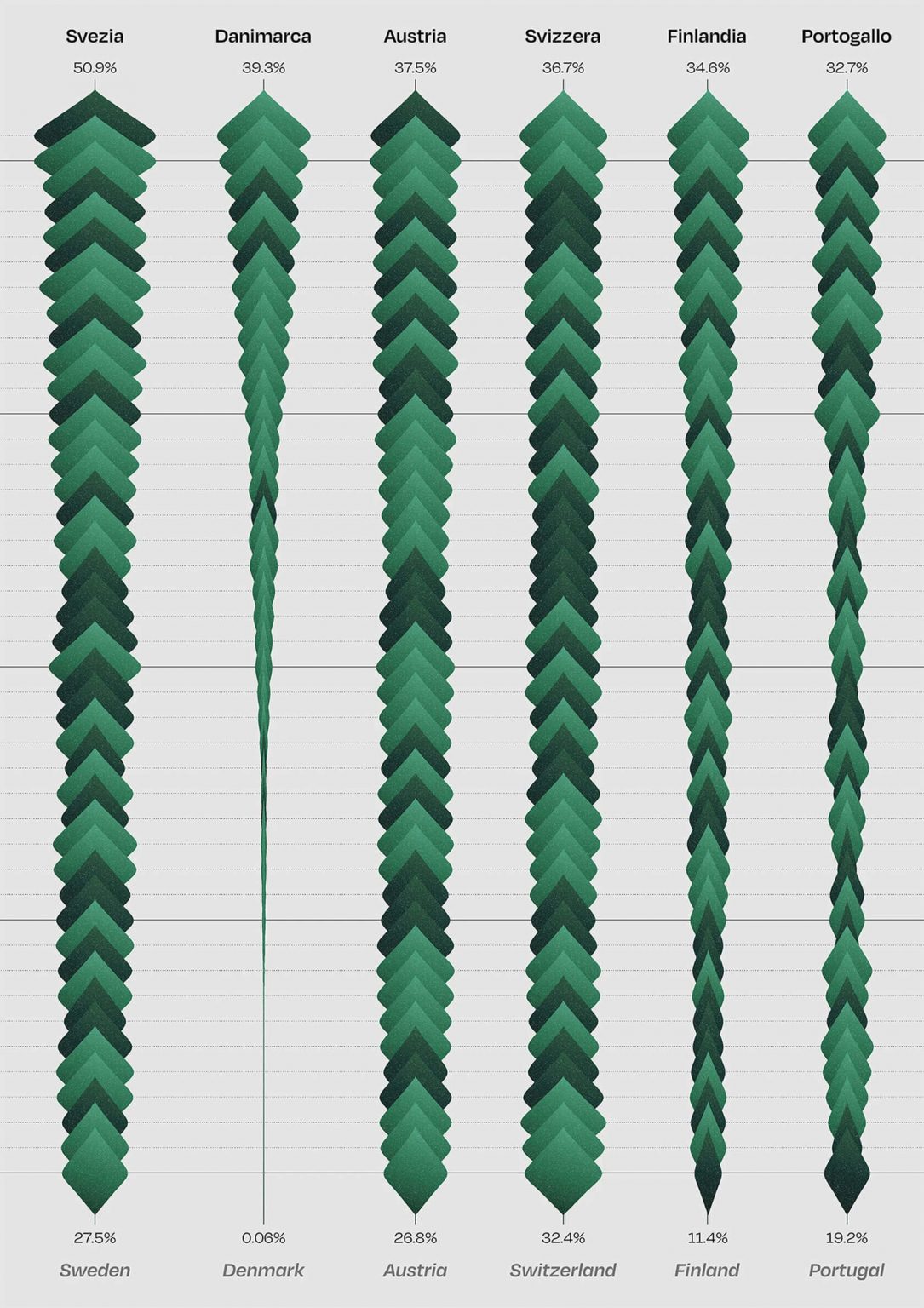 Elegant Structures: Federica Fragapane’s Award-Winning Infographics ...