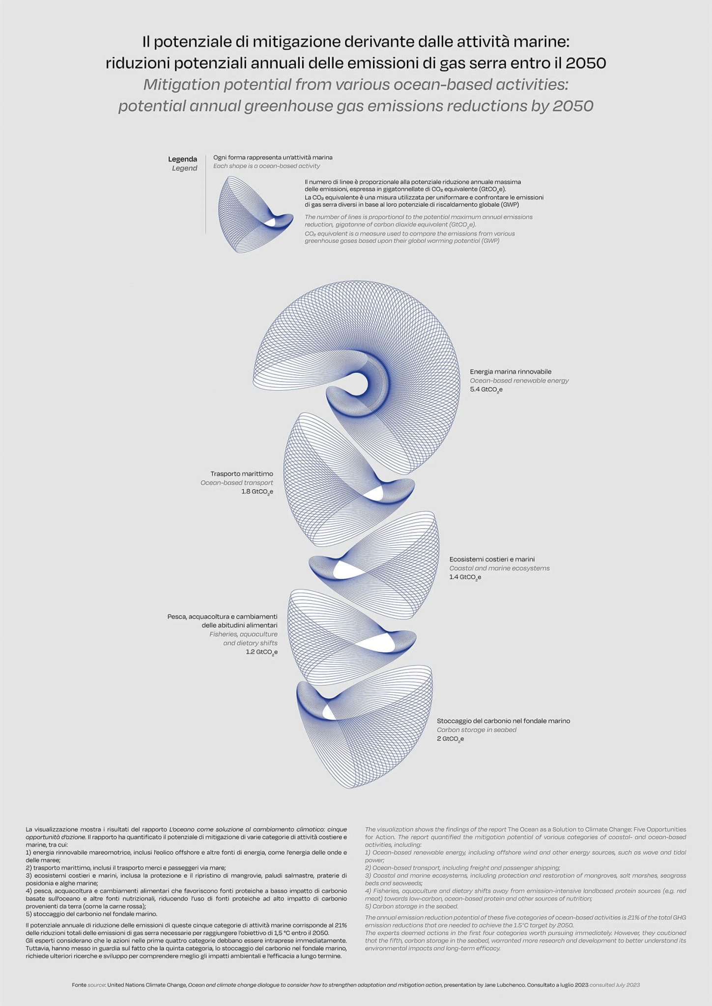 Elegant Structures: Federica Fragapane’s Award-Winning Infographics ...